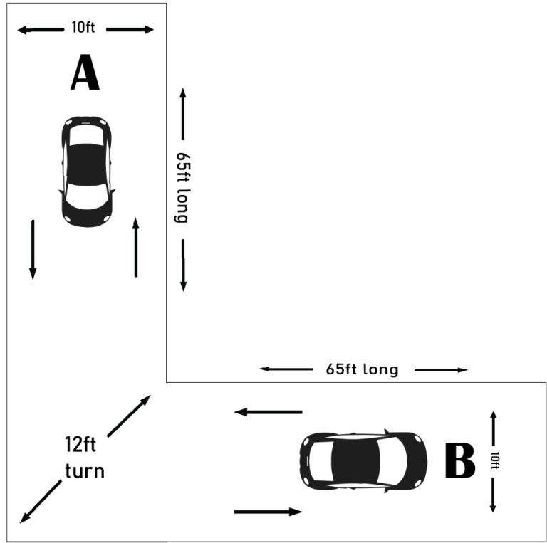 Driving Test Preparation – CTP